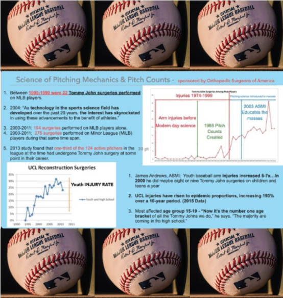 Innovative Pitching Coaching: Harmonizing Data Analytics and Motor ...