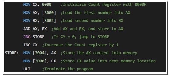 Evolution of Programming. Yet another software engineer coming… | by ...