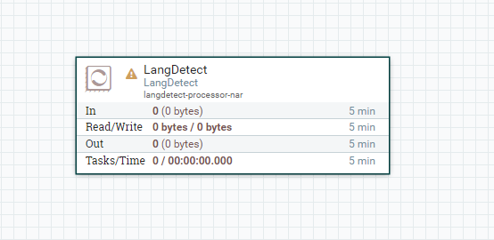 Apache Opennlp Language Detection In Apache Nifi By Jeff Zemerick Medium