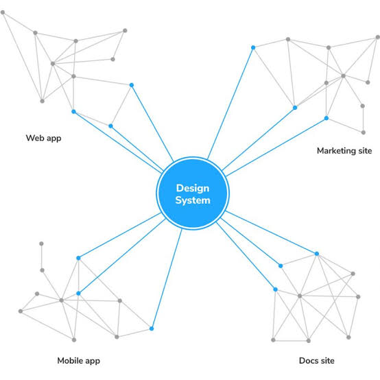 Design System for UX: A Primer. Design system is not a new buzz word or ...