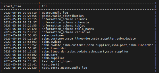 GBASE数据库 | GBase 8a MPP Cluster Cold-Warm-Hot Data Analysis Based on Audit Logs | by GBASE ...