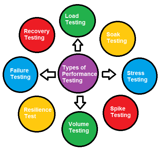 Unleashing Peak Performance: Mastering the 11 Types of Performance ...