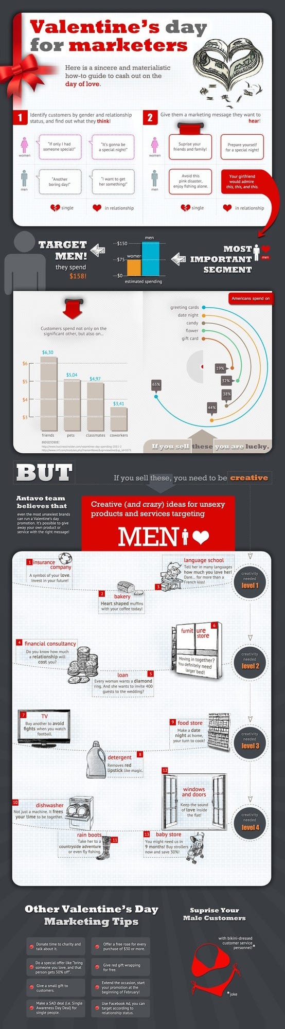 Infographic // Cash Out on the Day of Love | by Spently | Spently Blog ...
