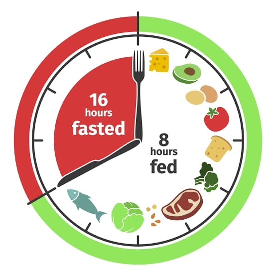 Intermittent Fasting (IF) and Time-Restricted Eating (TRF). | by Samrat ...