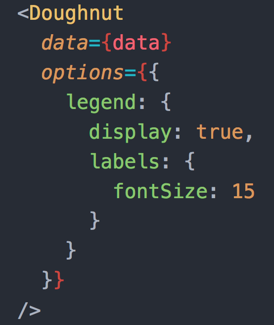 Tell me what you’re made of (Working with chart.js and react-chartjs-2 ...