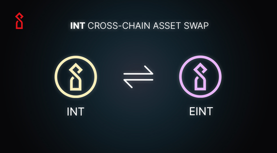 2020.9.07–2020.9.18 Bi-Weekly Report Updated | by INT | INT Chain | Medium