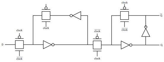 Verilog Hdl Coding Specifications By Ahmed Abdelazeem Sep 2025 Medium