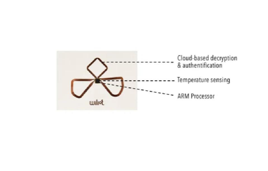 Wiliot Tags vs. RFID Tags: Unveiling the Application Differences of Low ...
