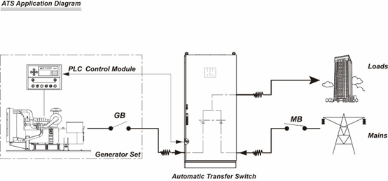 Getting To Know Your Generator Control Panel | by Powerlinkworlduk | Medium
