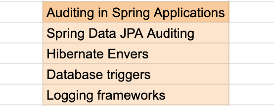 Simplified Auditing Options for Spring Applications: A Quick Guide | by Rohith | Medium