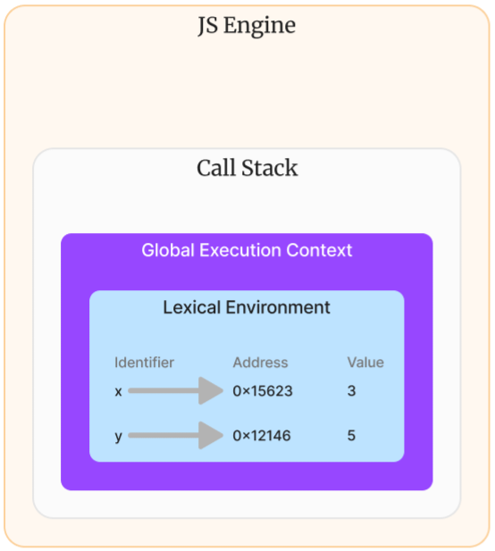 11. Value Type vs Reference Type. In JavaScript there are two types of ...