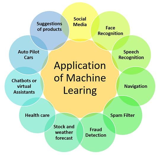 Most popular machine learning application development platforms | by Data Sequel | Medium