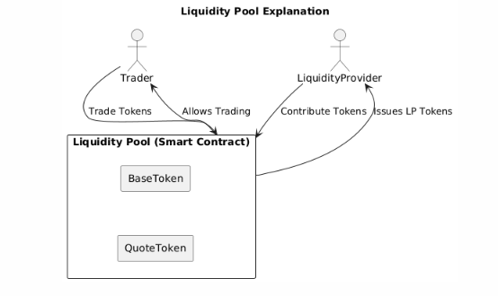 Effortlessly Create Liquidity Pool in Minutes on Solhub | by Ali Ahmed ...