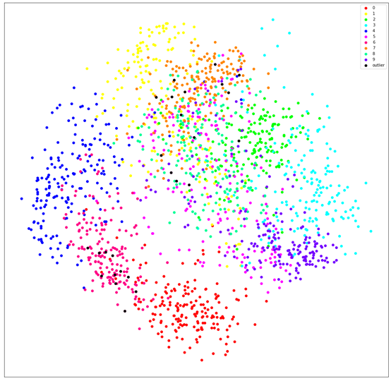機器學習 學習筆記系列 97 ：基於聚類區域性異常因子 Cluster Based Local Outlier Factor 劉智皓