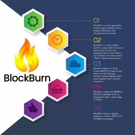 BlockBurn overview. Vіrtuаllу еvеrу gаmе player іn thе… | by Angel Deen ...
