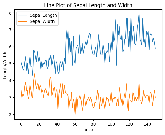 Python For Everyone. Creating a complete data visualization… | by ...