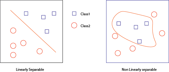 Single Layer Perceptron : Implementing a single layer neuron from ...