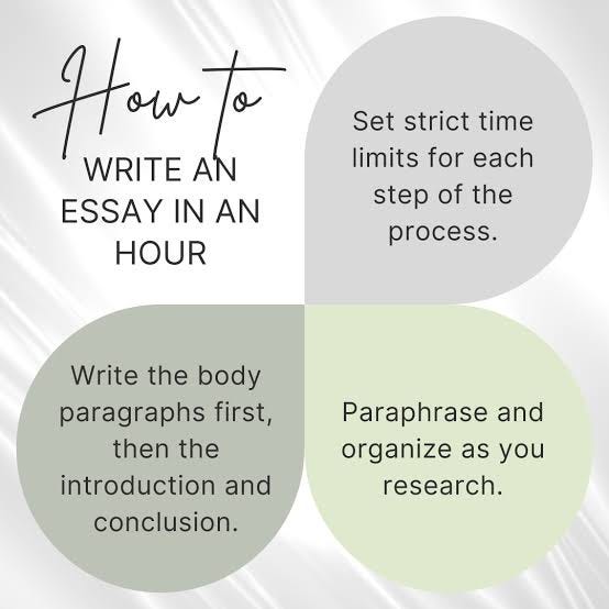 How I Write My Article in Half an Hour | by Abrar Mussadque | Oct, 2024 ...