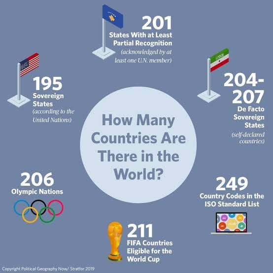 How Many Countries In World?. How many countries in the world | by ...