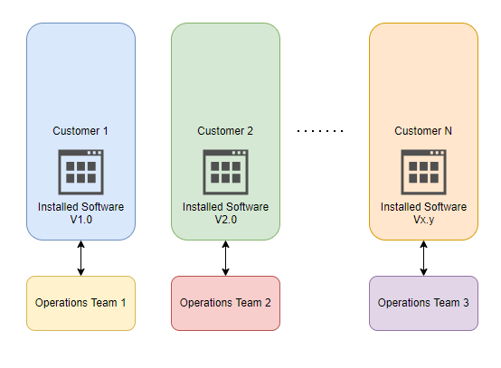 Demystifying SaaS: A Comprehensive Introduction to Software as a ...