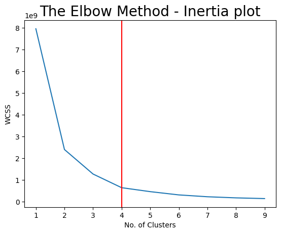 Let S Solve A Clustering Exercise Like A Kaggle Expert By Dathero Medium