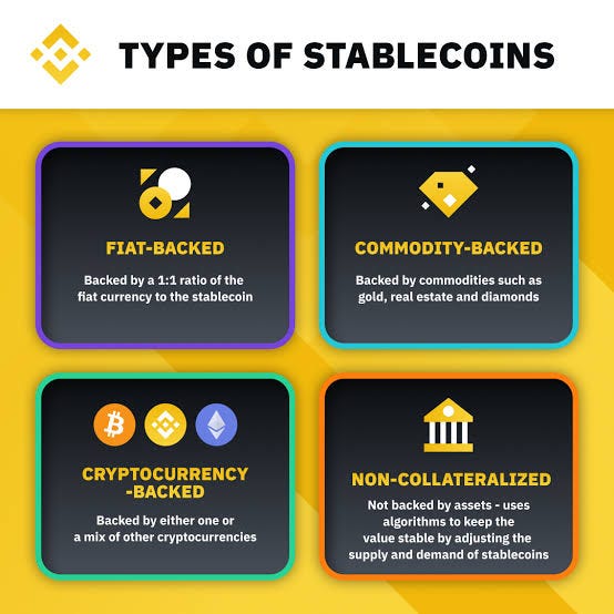 Types of Stablecoins and Frax Finance as a Hybrid Stablecoin | by Asame ...