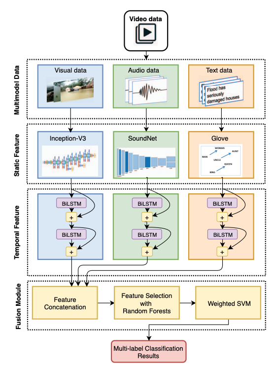 [paper Review] A Multi Label Deep Learning Framework For Imbalanced Data Classification By