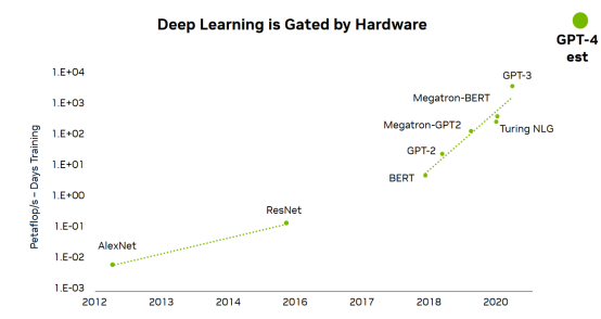 How to do distributed machine learning? | by Distri.AI | Medium