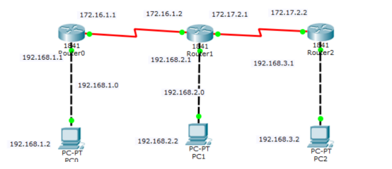 Konfigurasi Routing Static pada Cisco Packet Tracert | by Eza Musyarof ...