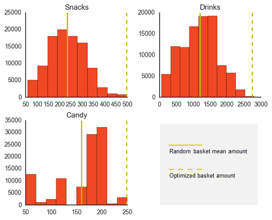 How to optimize online purchases with Python | by Ignacio Chavarria ...