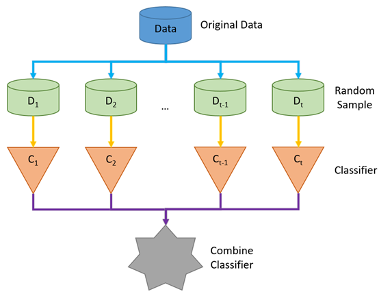 DL、ML筆記(16): PU Learning - JianJie - Medium