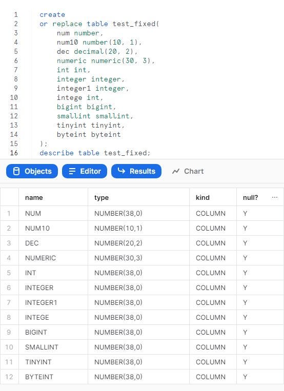 PostgreSQL to Snowflake migration -2 | by Venkat ITHAKOTA | Medium