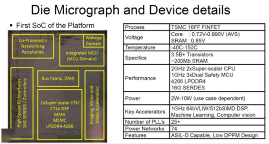 What are the black technologies of TI’s automotive chips? | by ShenZhen ...