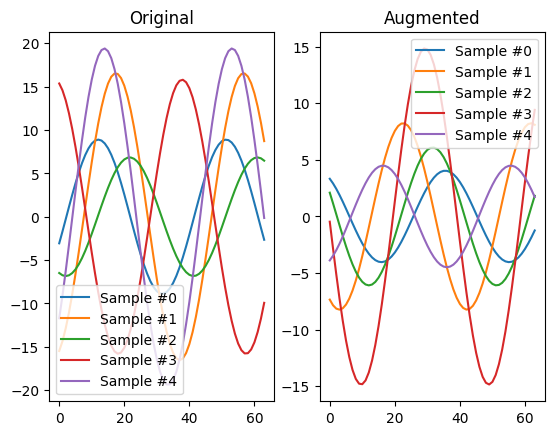 Time Series Augmentations. A simple yet effective way to increase… | by Alexander Nikitin | TDS ...