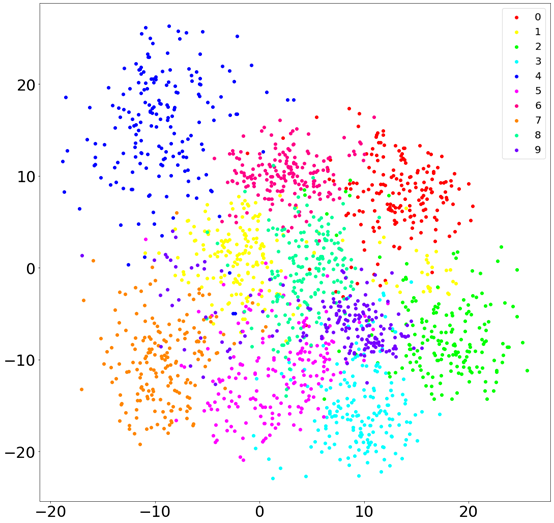 機器學習_學習筆記系列(51)：鄰近成分分析(Neighborhood Component Analysis) - 劉智皓 (Chih-Hao ...