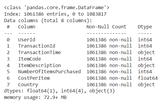 Market Basket Analysis for Transaction Data in python | by Indi Rahayu | Medium