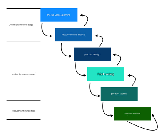 Product Manager’s Revelation. I have read “Revelation” five times… | by ...