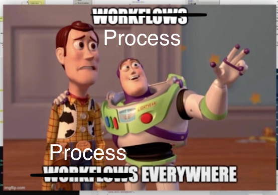 “Workflow” could be “Process” in WorkflowAsCode frameworks | by Long ...