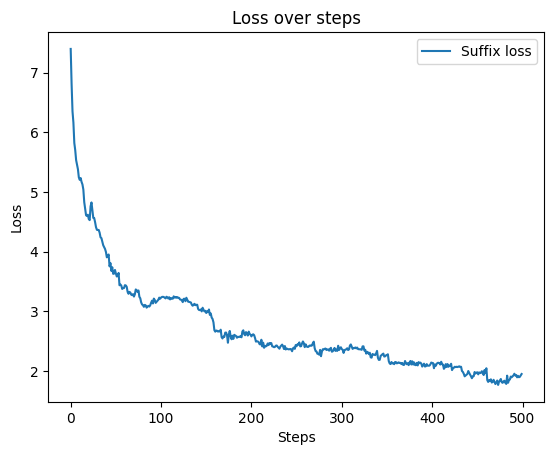 GCG: Adversarial Attacks on Large Language Models | by Brian Pulfer | Medium