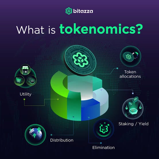 Let’s refresh our self about this tokenomics 💥💥💥💥📲 | by Defilab | Oct, 2023 | Medium