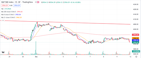 Stock trading plan and review. As a beginner, I’ll start to share my ...