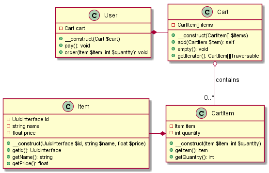 Domain Events. Written By Umit Akkaya | by Docler | Byborg Engineering ...