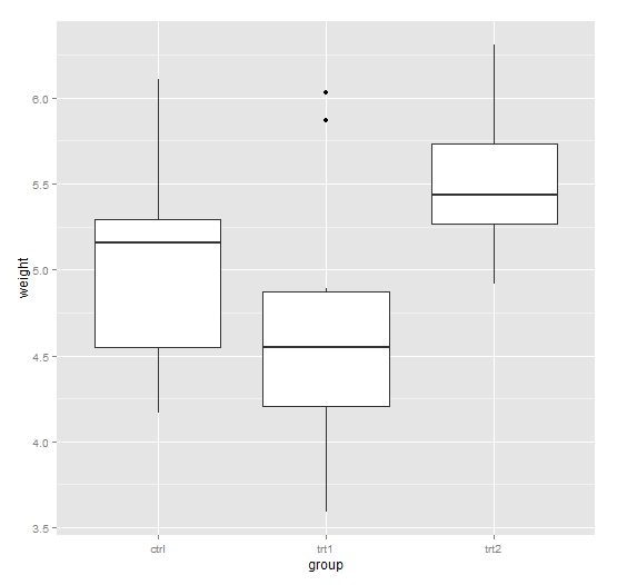 [withR]좀더 하는 ggplot2 — Swapping X-and Y-Axes(X축 Y축 뒤집기) | by Neo Jeong | 신나는연구소 | Medium
