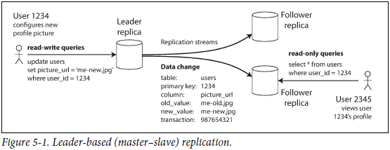 Replication Strategies in Distributed Systems: A Comprehensive Overview | by Maryam Pahlavan ...