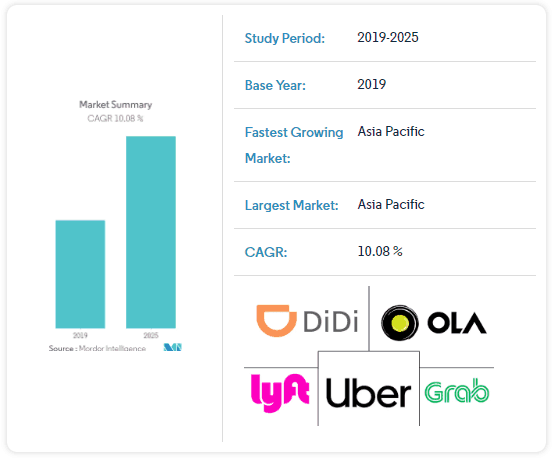 Uber alternative in 2022 | Alternative to Uber and Lyft | Echo Innovate ...