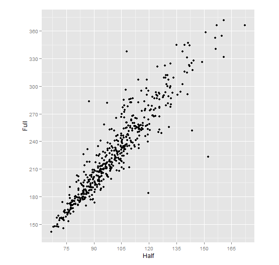 Withr 좀더 하는 Ggplot2 — Setting The Scaling Ratio Of The X And Y Axes