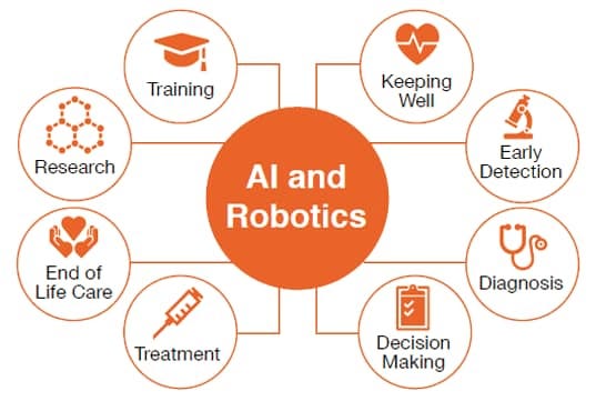 The Power of Artificial Intelligence in Healthcare: Real-World Examples ...
