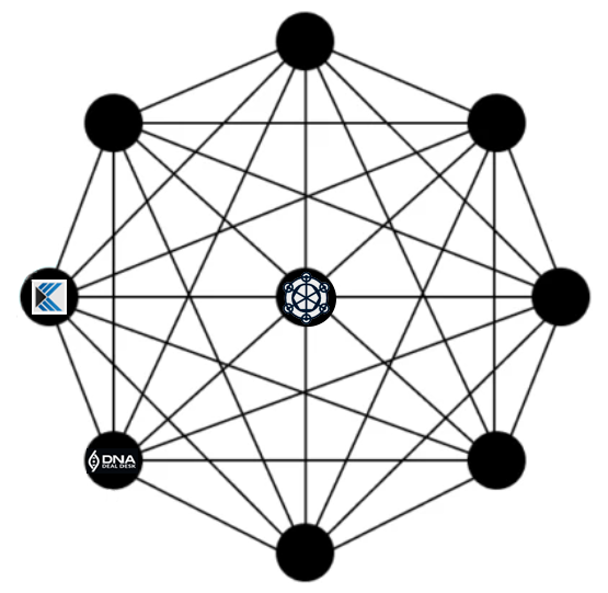 Chintai Web3 Ecosystem Maximizes Network Effect | by Real World Asset ...