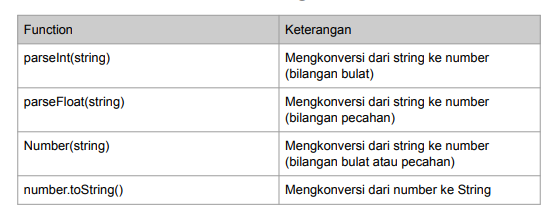 Learn Youtube Dasar Javasript Part Console — Undefined 25 By
