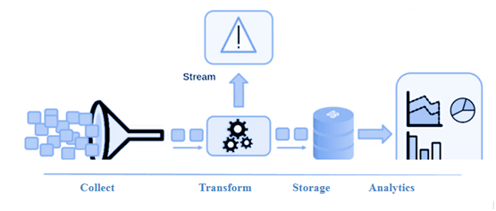 IoT Data Pipeline. So, before we jump into an IoT data… | by Jenny ...
